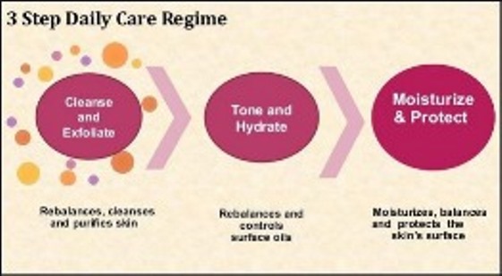 iBreathe Blog : CTM (Cleansing, Toning, Moisturizing)